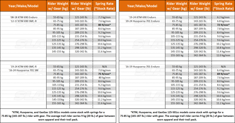 KTM 690/Husqvarna 701 Enduro & Supermoto WP Shock Springs