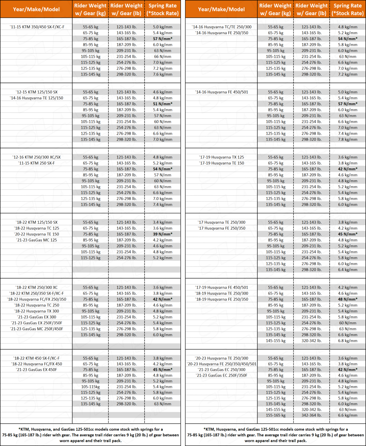 Shock Springs Straight Rate for Linkage KTM, Husqvarna, GasGas ...