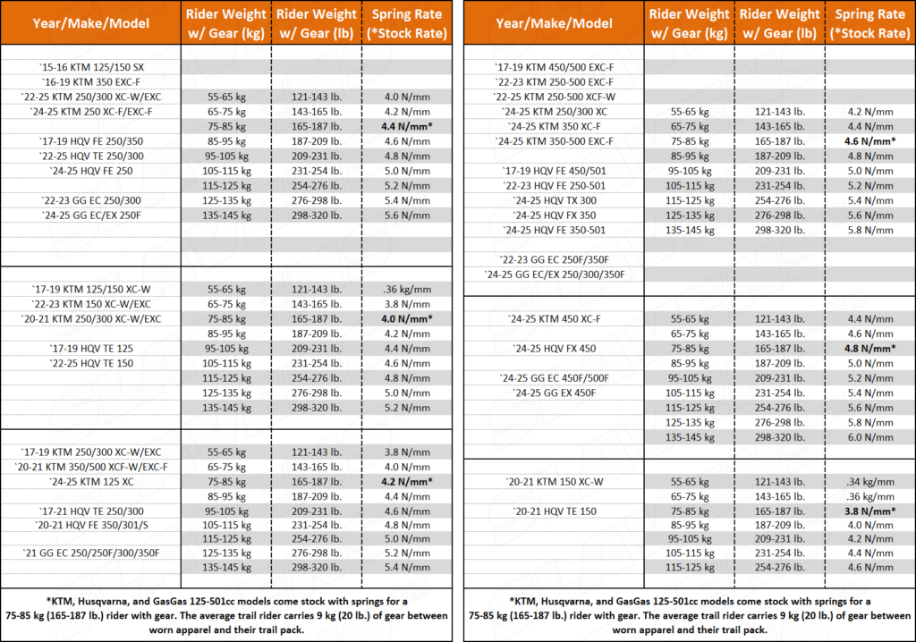 Fork Springs WP48mm 44x470mm for WP XPlor, WP XACT CC, and WP 4CS