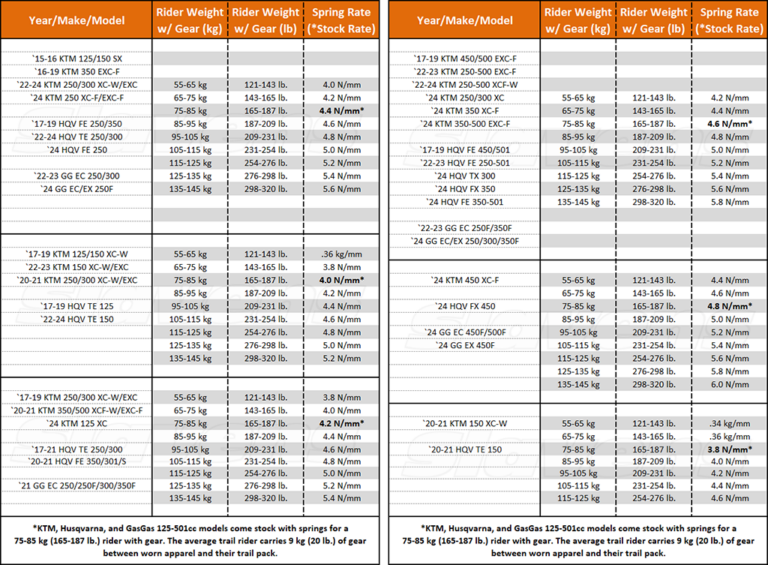 Fork Springs WP48mm 44x470mm for WP XPlor, WP XACT CC, and WP 4CS