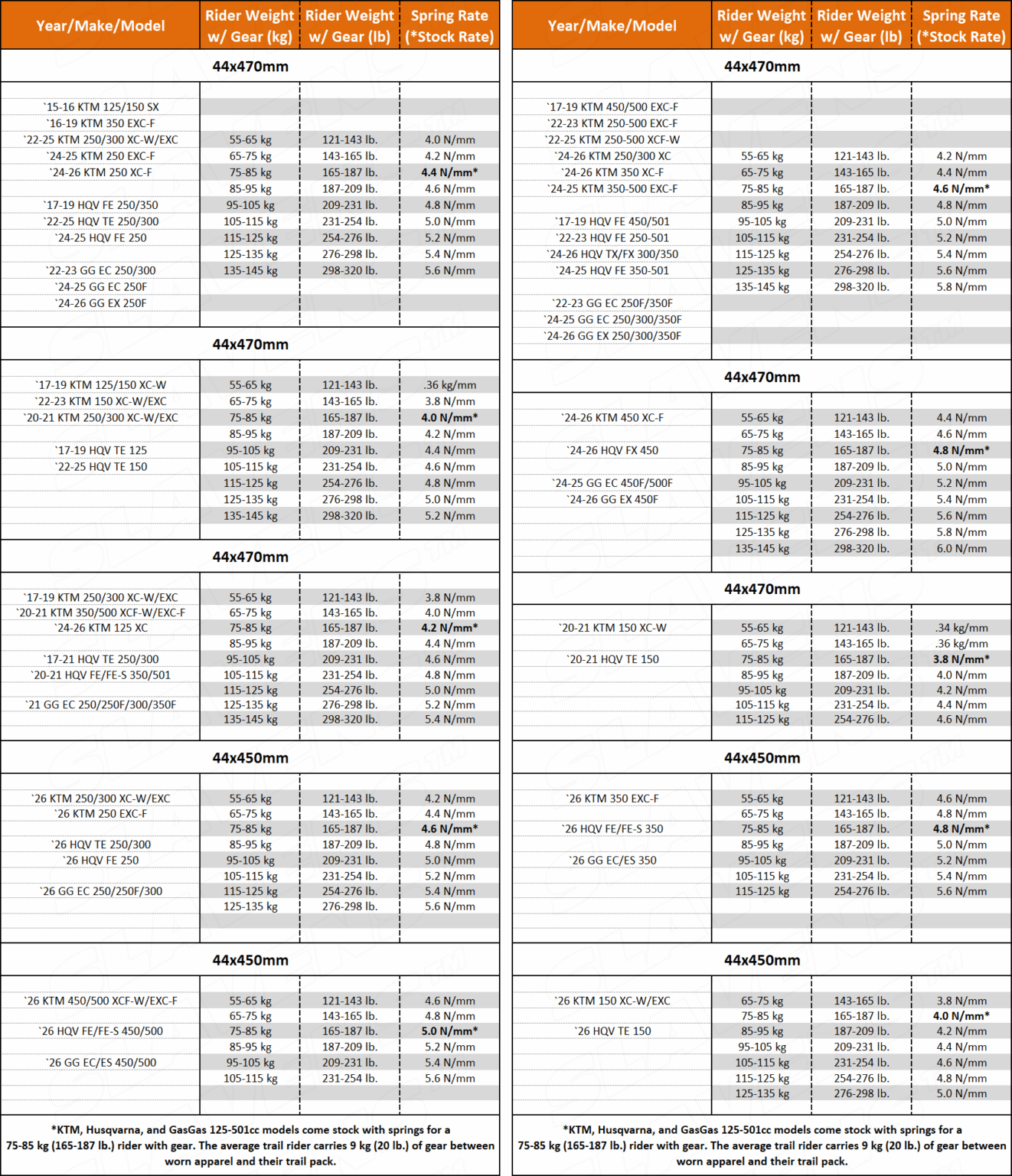Fork Springs WP48mm 44x470mm and 44x450mm for WP XPlor/XACT CC/4CS