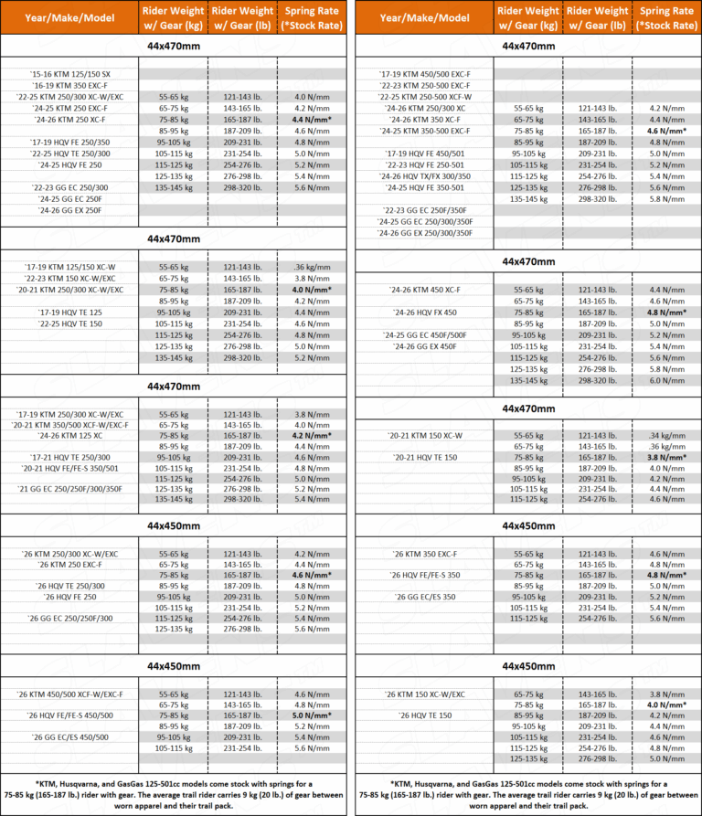 Fork Springs WP48mm 44x470mm and 44x450mm for WP XPlor/XACT CC/4CS