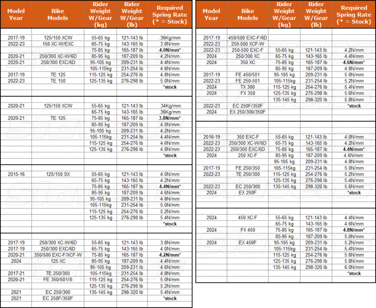 Fork Springs WP48mm 44mm x 470mm for KTM WP 4CS WP XPlor