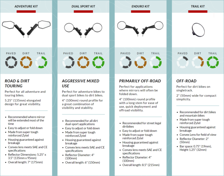 Enduro Mirror by Doubletake - Slavens Racing