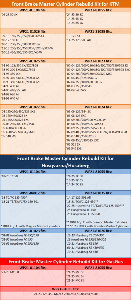 Front Brake Master Cylinder Rebuild Kit for KTM/HQV/GG - Slavens Racing