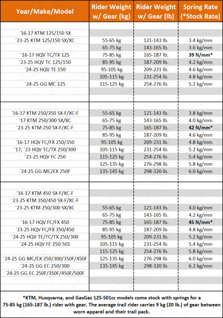 Shock Springs for `16-17, `23-25 KTM/HQV/GG