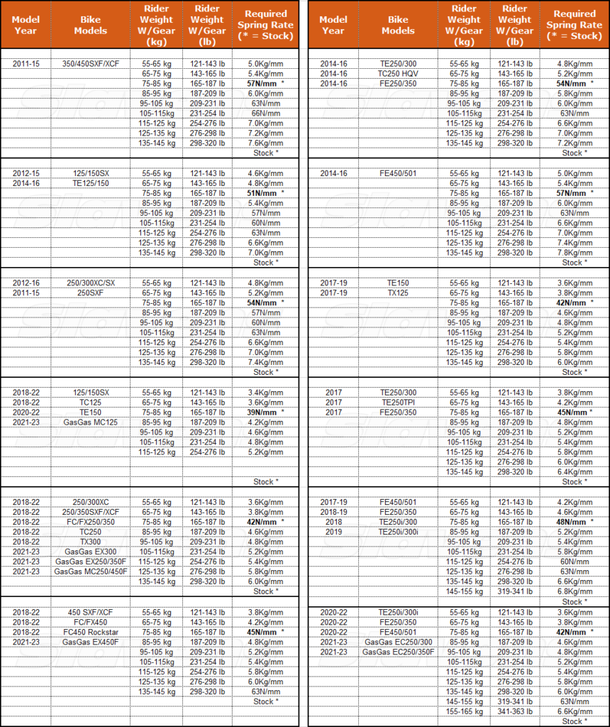 Shock Springs Straight Rate for Linkage KTM, Husqvarna, GasGas ...