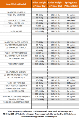 Shock Springs for `16-17, `23-24 KTM/HQV/GG