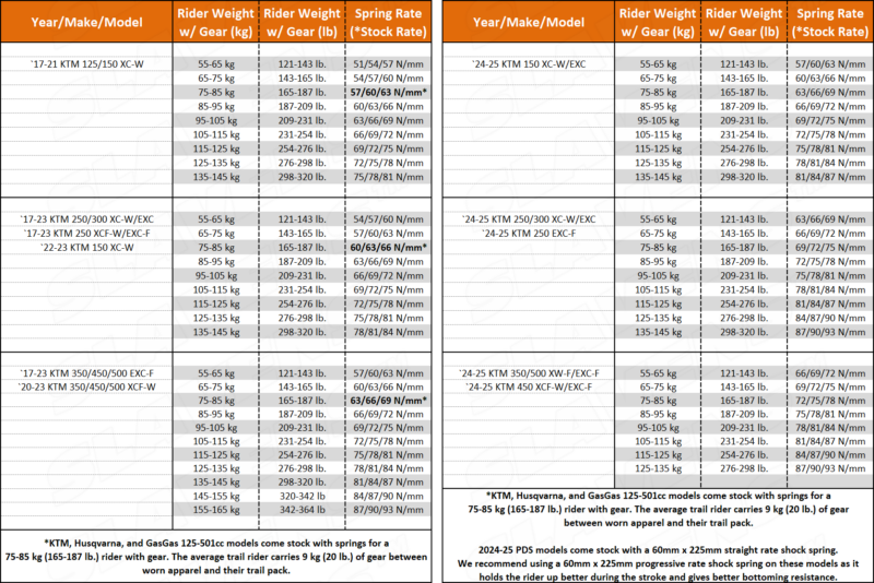 Shock Springs Progressive Rate for `17-25 KTM PDS (No Linkage)