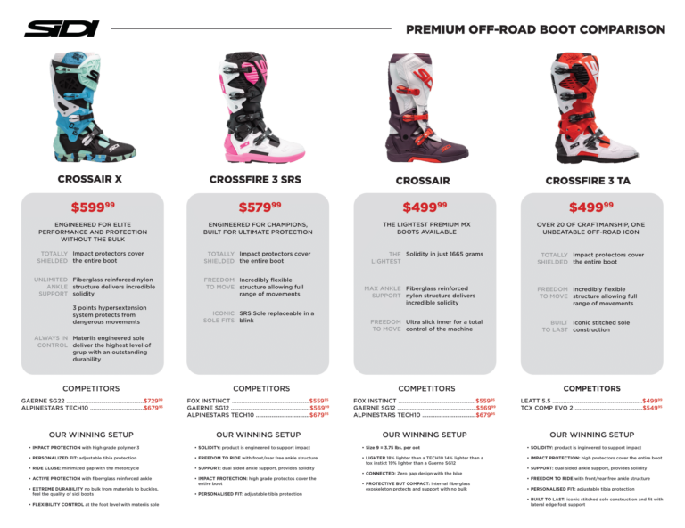 Crossfire 3 TA Boot by Sidi - Slavens Racing