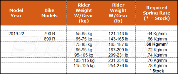 Fork Springs 43.2mm x 460mm for '19 KTM 790