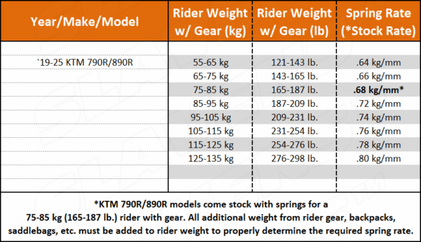 Fork Springs 43.2mm x 460mm for '19 KTM 790