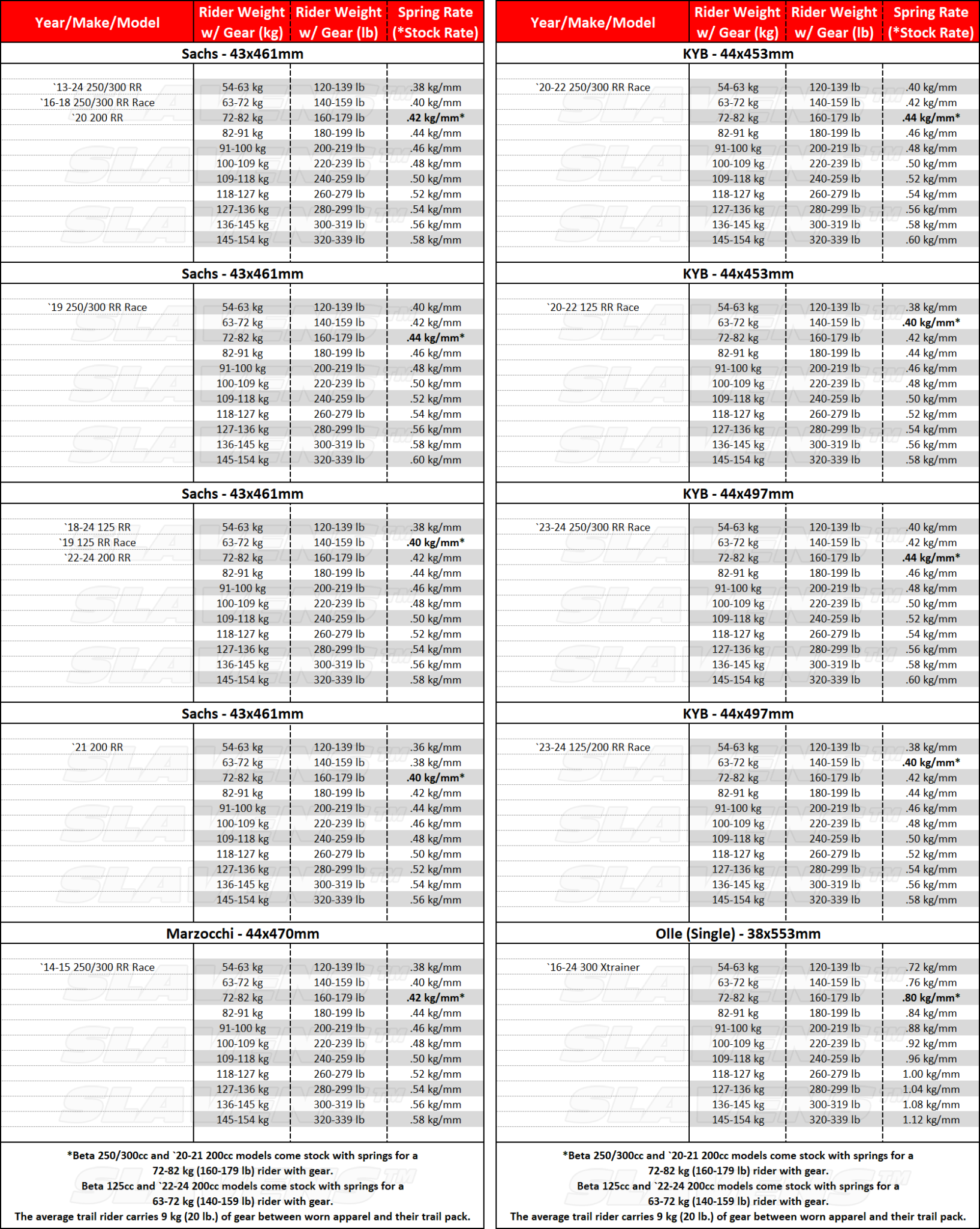 Fork Springs for Beta - Slavens Racing