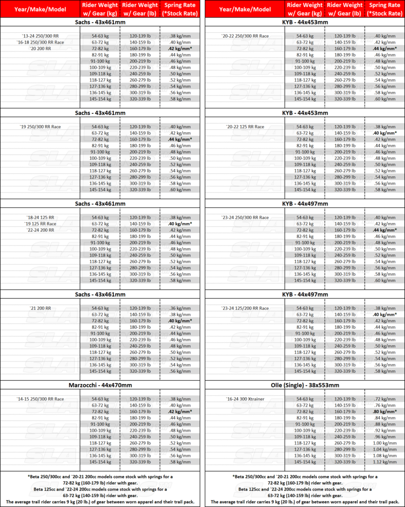Fork Springs for Beta - Slavens Racing