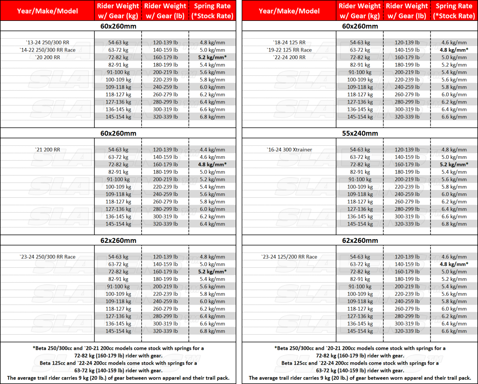 Shock Springs for Beta - Slavens Racing