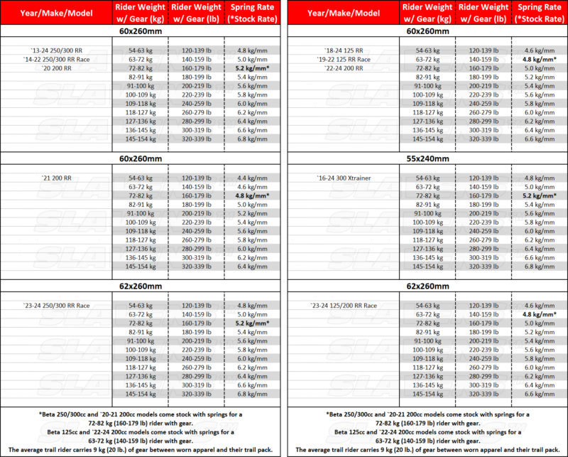 Shock Springs for Beta - Slavens Racing