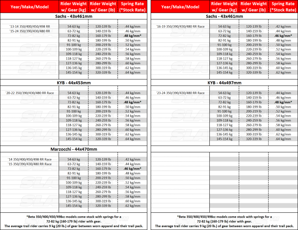 Fork Springs for Beta - Slavens Racing