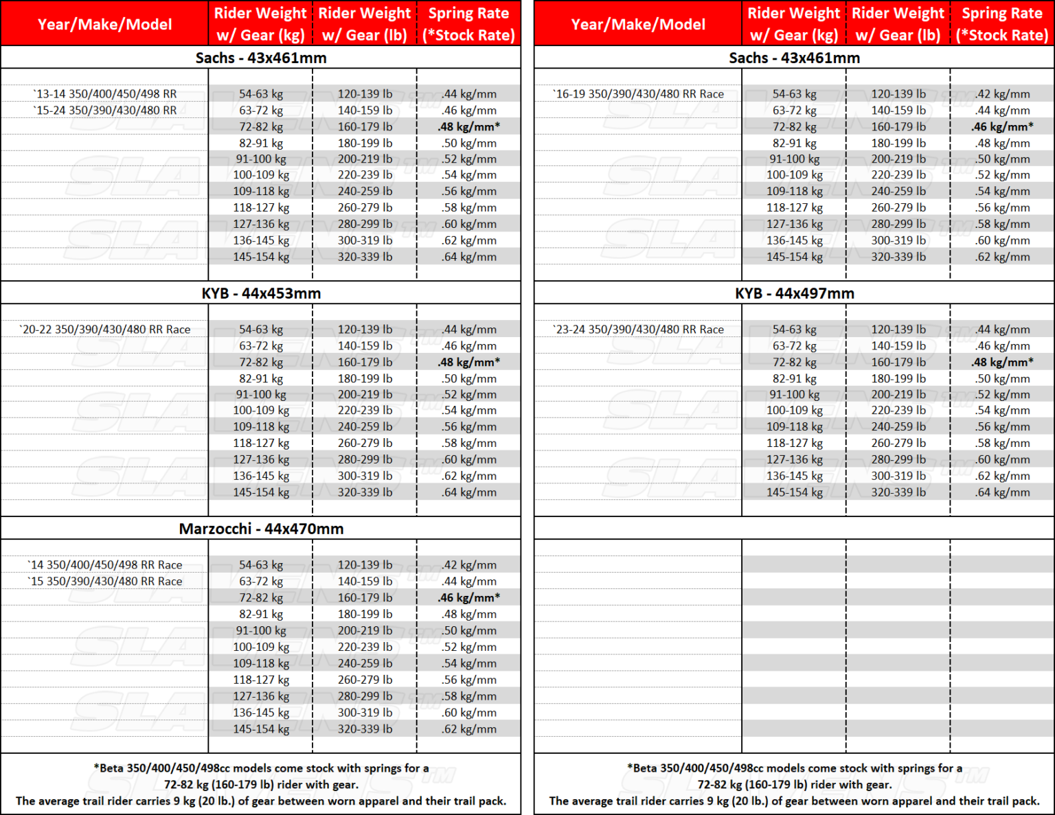 Fork Springs for Beta - Slavens Racing