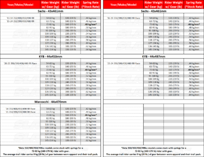 Fork Springs for Beta - Slavens Racing