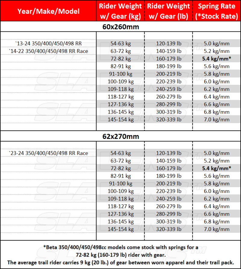 Beta 4-Stroke Shock Springs 8.22.24 - Slavens Racing