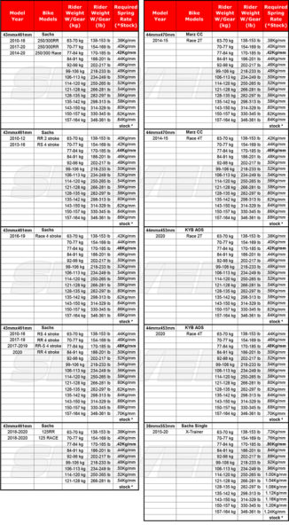Beta Suspension Springs – Beta Fork Springs - 44mm x 453mm KYB