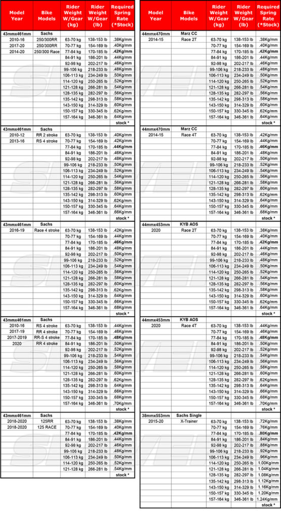 Beta Suspension Springs – Beta Fork Springs - 44mm x 453mm KYB