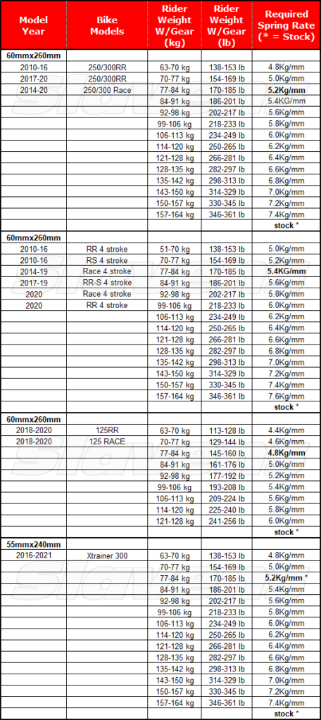 Shock Springs 60mm x 260mm - Fits 2010 - 2020 Beta models