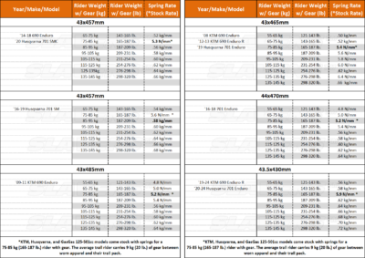 Fork Springs KTM 690R HQV 701 - springs for 2008-2020