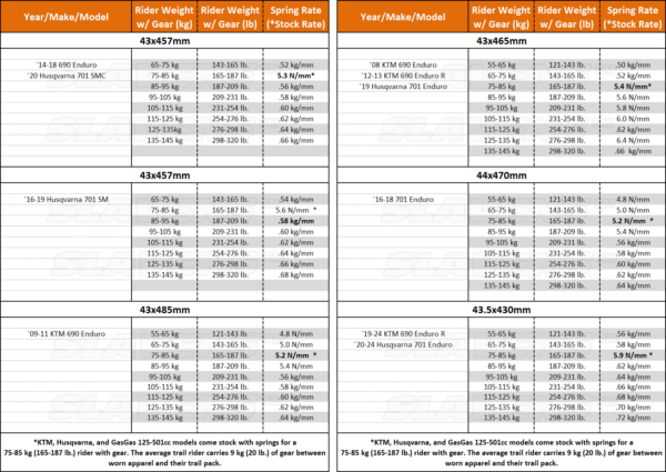 Fork Springs KTM 690R HQV 701 - springs for 2008-2020
