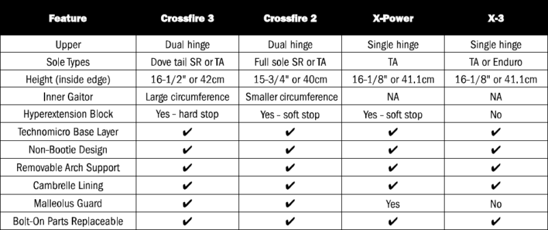 X Power Enduro Boots by Sidi - Slavens Racing