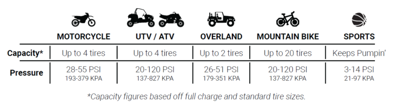 Portable Air Compressor Kit by Trail Tech - Slavens Racing