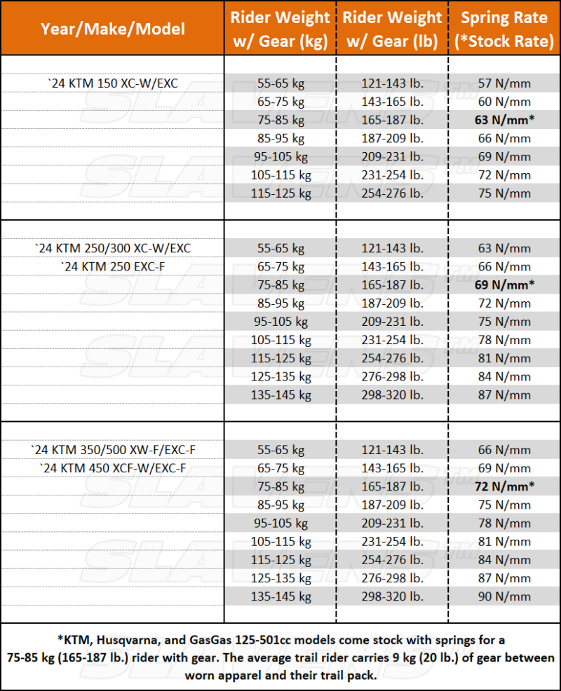 Shock Springs Straight Rate for `24 KTM PDS (No Linkage)