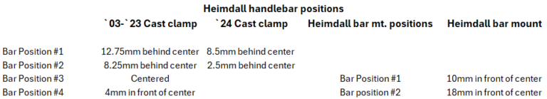 Handlebar Risers with Offset by Heimdall - Slavens Racing