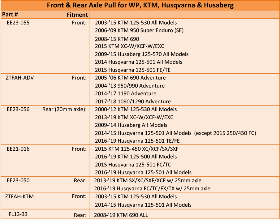 Axle Pull Handle for KTM - Quick pull handles make wheel removal easy