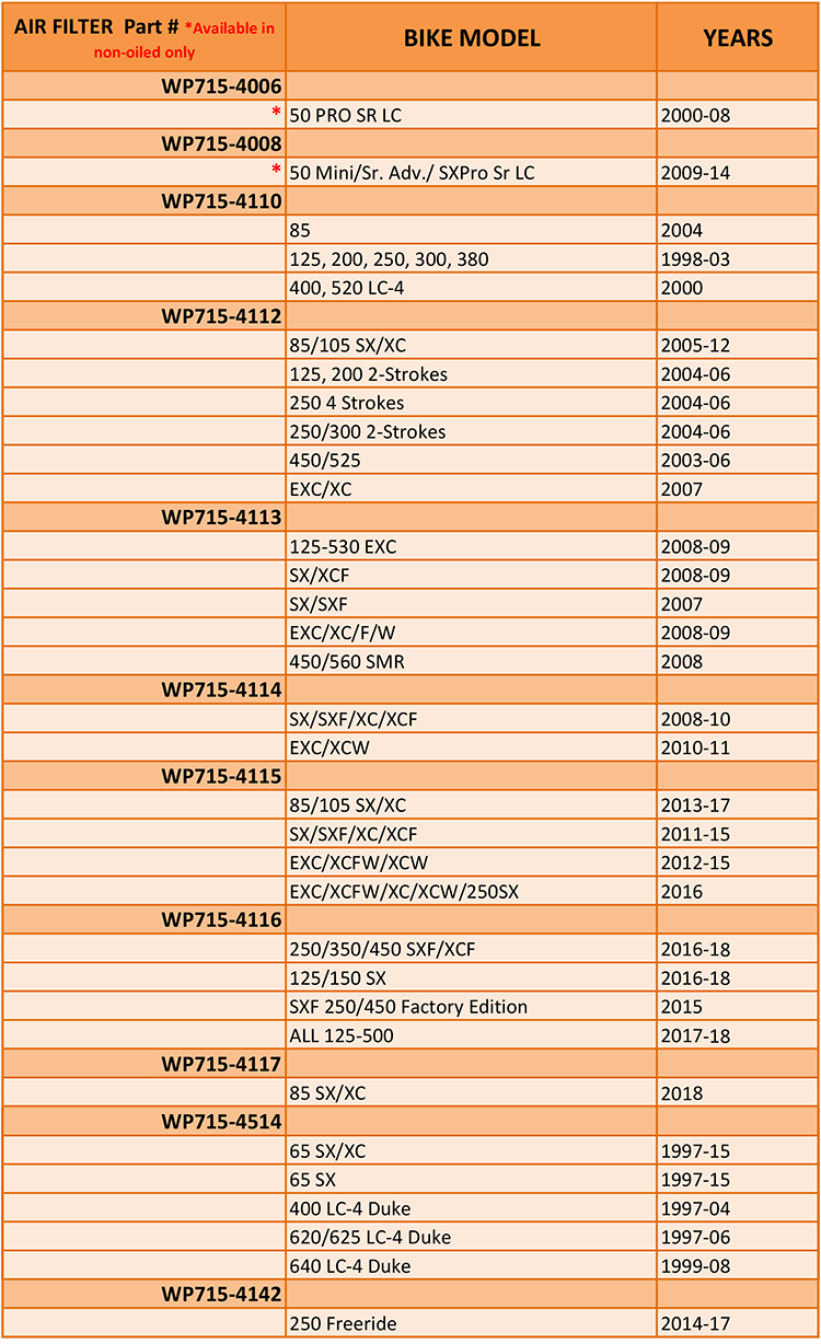 Air Filters for KTM by Twin Air - Slavens Racing